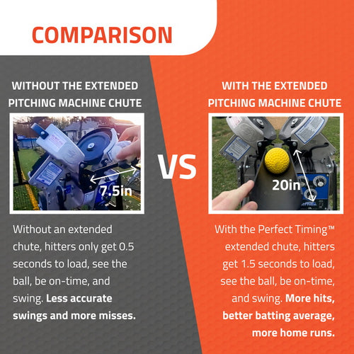 Perfect Timing Extended Pitching Chutes for Hack Attack Jr. Pitching M